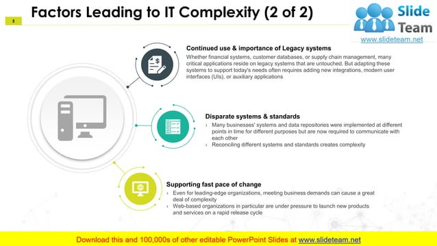 IT Simplification Framework PowerPoint Presentation Slides | PDF | Cloud Computing | Internet