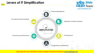 IT Simplification Framework PowerPoint Presentation Slides | PDF