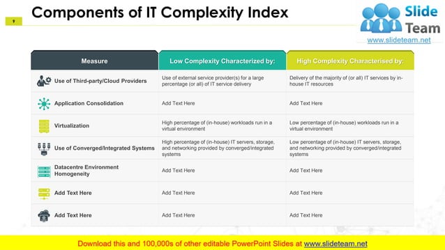 IT Simplification Framework PowerPoint Presentation Slides | PDF | Cloud Computing | Internet