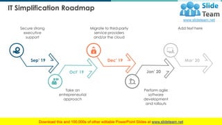 IT Simplification PowerPoint Presentation Slides | PPT