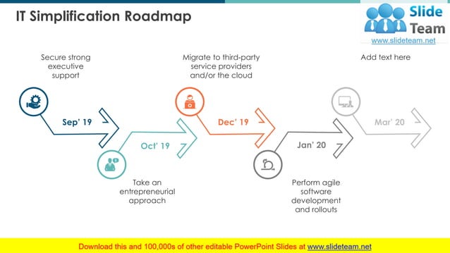 IT Simplification PowerPoint Presentation Slides | PPT