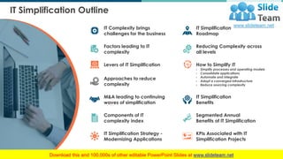 IT Simplification PowerPoint Presentation Slides | PPT