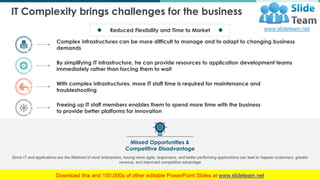 IT Simplification PowerPoint Presentation Slides | PPT