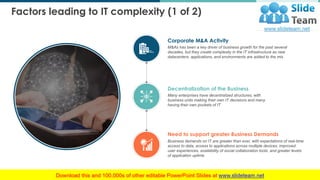 IT Simplification PowerPoint Presentation Slides | PPT