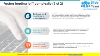 IT Simplification PowerPoint Presentation Slides | PPT
