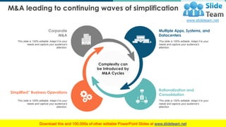 IT Simplification PowerPoint Presentation Slides | PPT