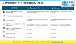 IT Simplification PowerPoint Presentation Slides | PPT