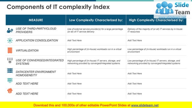 IT Simplification PowerPoint Presentation Slides | PPT