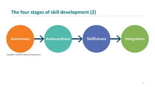 It's Interpersonal Ch. 1 | PPTX