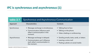 It's Interpersonal Ch. 2 | PPTX