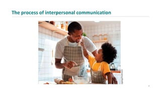 It's Interpersonal Ch. 2 | PPTX