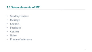 It's Interpersonal Ch. 2 | PPTX