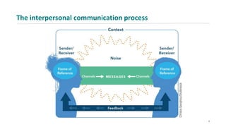 It's Interpersonal Ch. 2 | PPTX