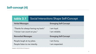 It's Interpersonal Ch. 3 | PPT