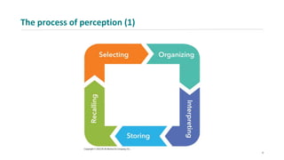 It's Interpersonal Ch. 3 | PPT