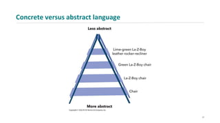 It's Interpersonal Ch. 5 | PPTX