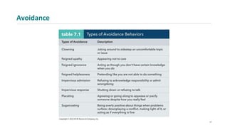 It's Interpersonal Ch. 7 | PPT