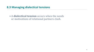 It's Interpersonal Ch. 8 | PPTX