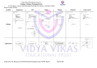 IT Skill Lab Manual 20CS01P.pdf