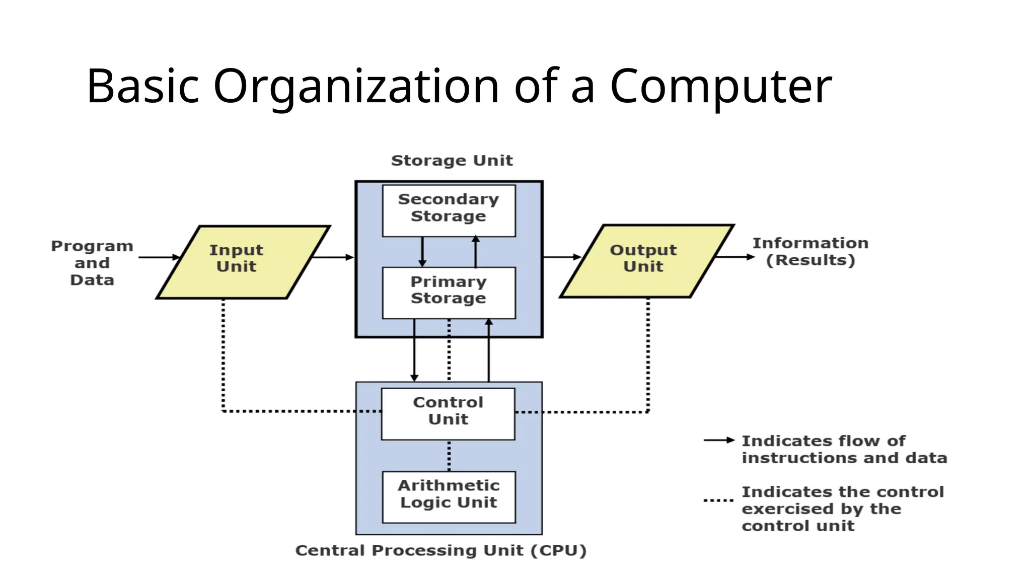 IT Skills Lecture on binary number conversion.pptx
