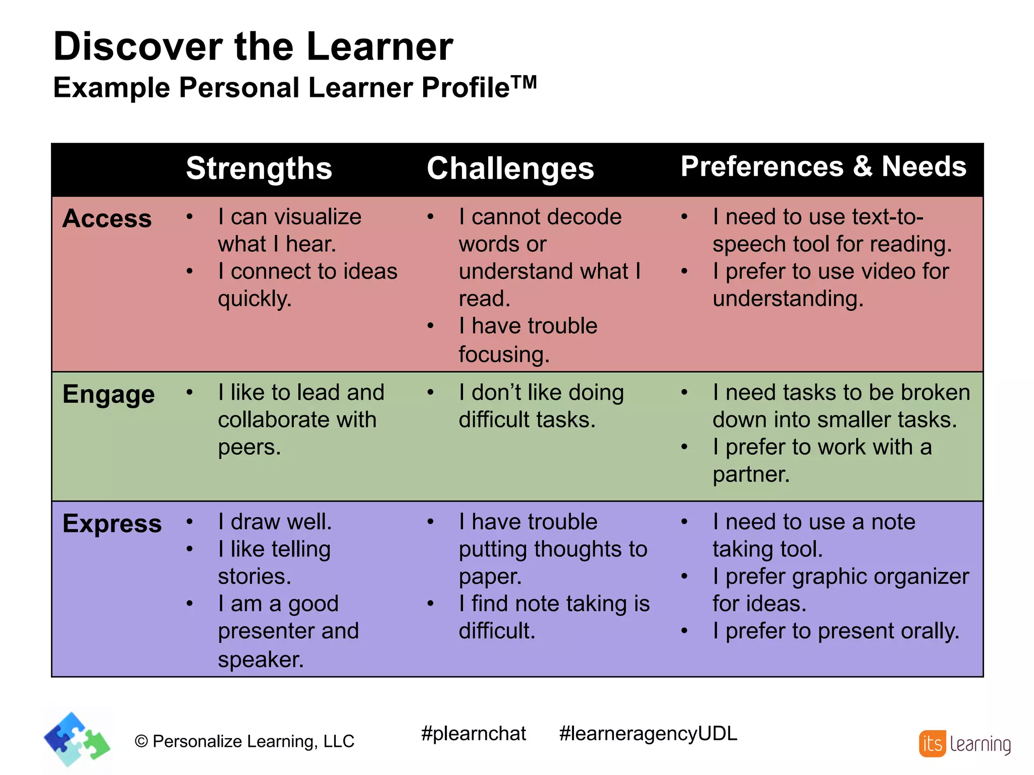 Develop Learner Agency Using Universal Design for Learning (UDL ...