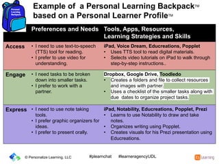 Develop Learner Agency Using Universal Design for Learning (UDL ...