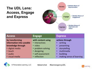 Develop Learner Agency Using Universal Design for Learning (UDL ...