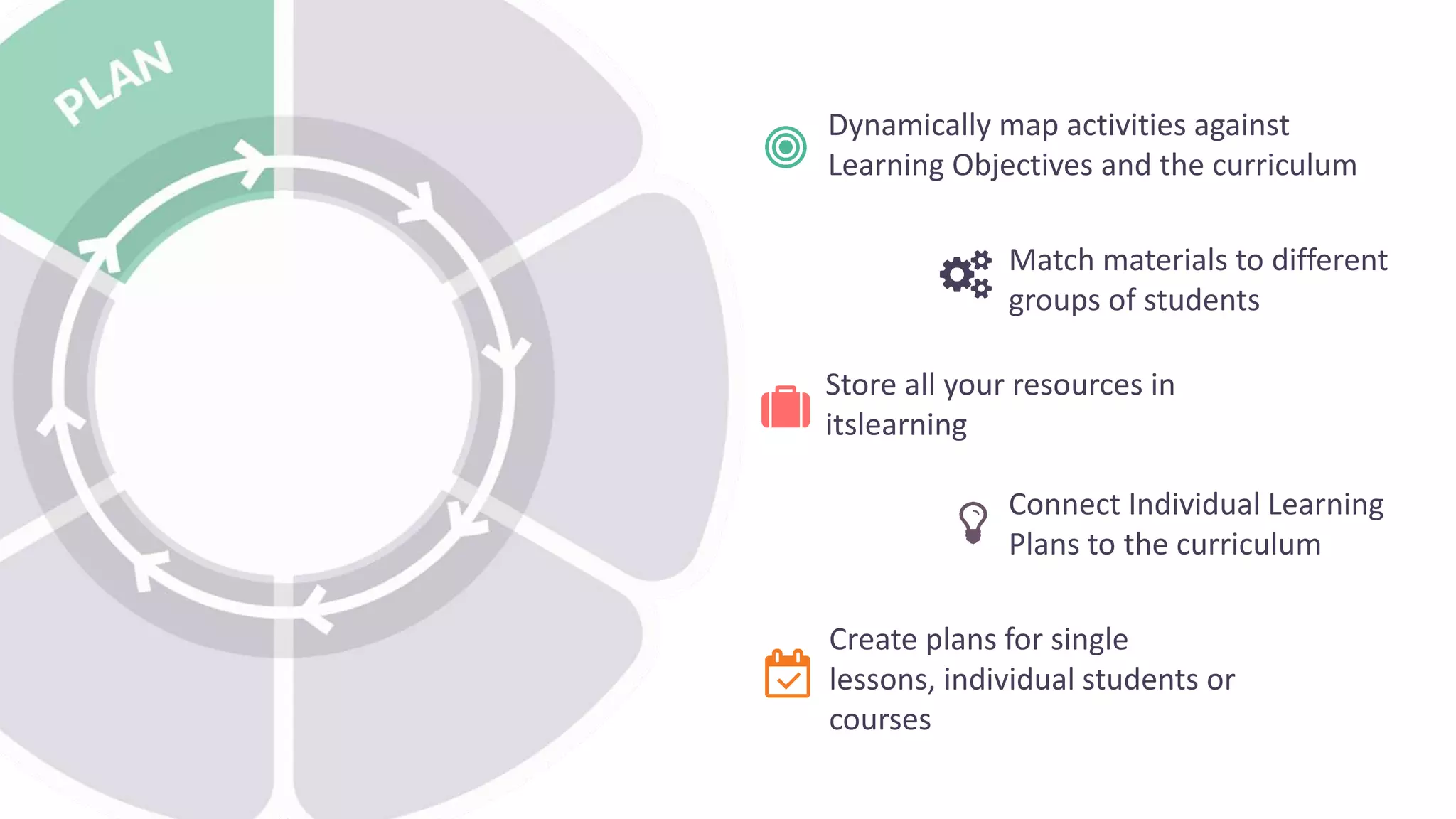 Itslearning - the wheel pedagogy | PDF