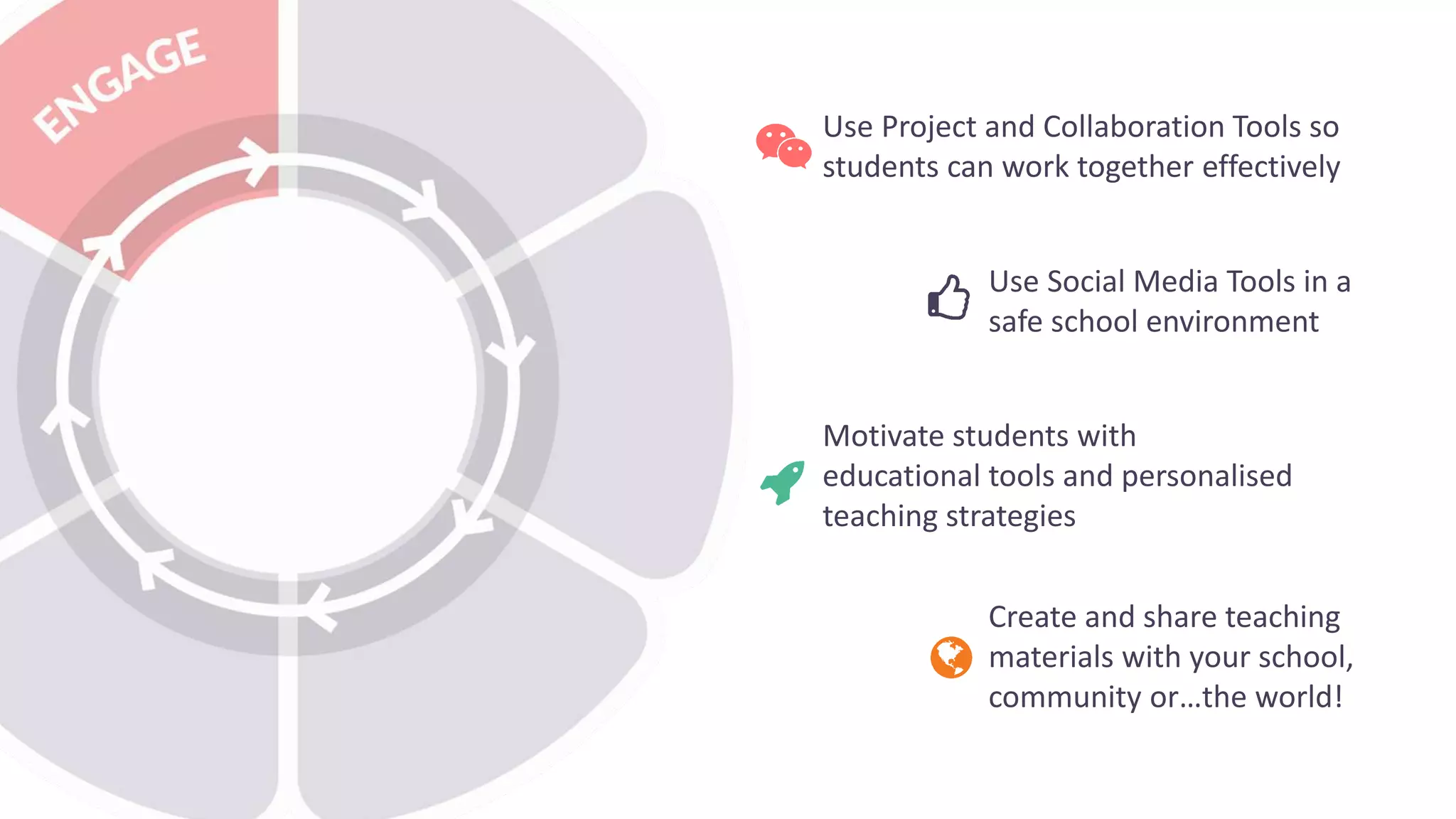 Itslearning - the wheel pedagogy | PDF