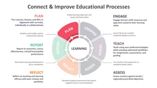 Itslearning - the wheel pedagogy | PDF | Educational Assessment | Education