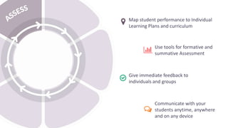Itslearning - the wheel pedagogy | PDF | Educational Assessment | Education