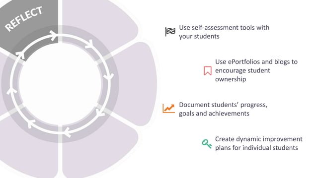 Itslearning - the wheel pedagogy | PPT