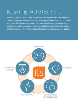 Brochure: itslearning Company Overview Brochure | PDF