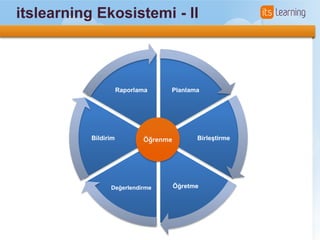 Itslearning presentation | PPT