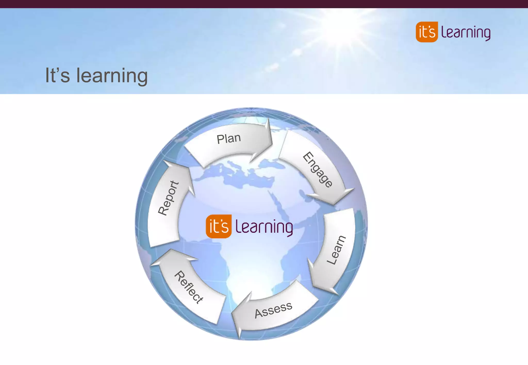 Itslearning information | PPT