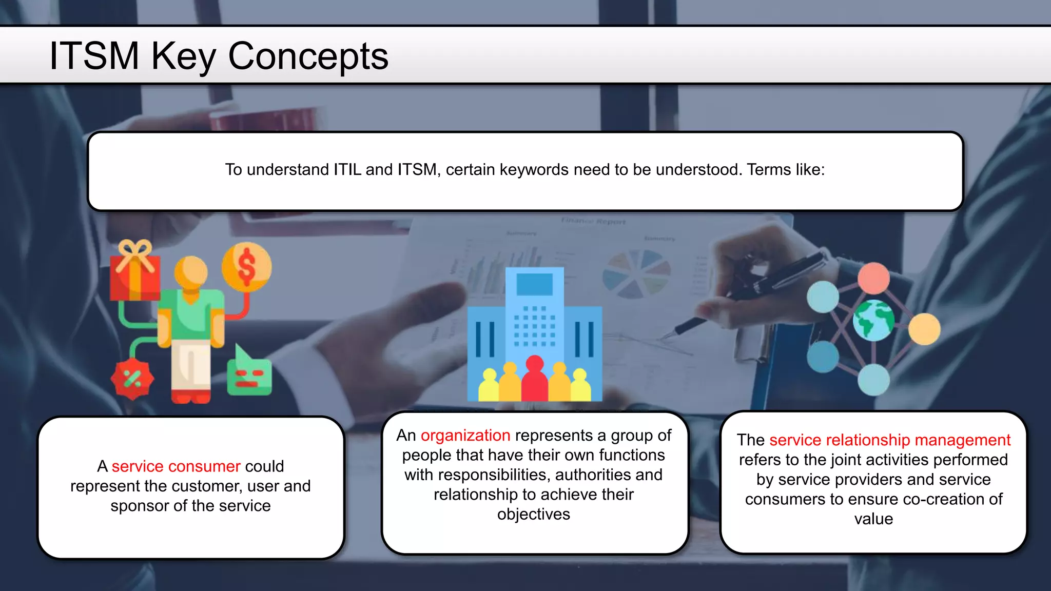 IT Service Management Tutorial | What Is ITSM? | ITIL Foundation ...