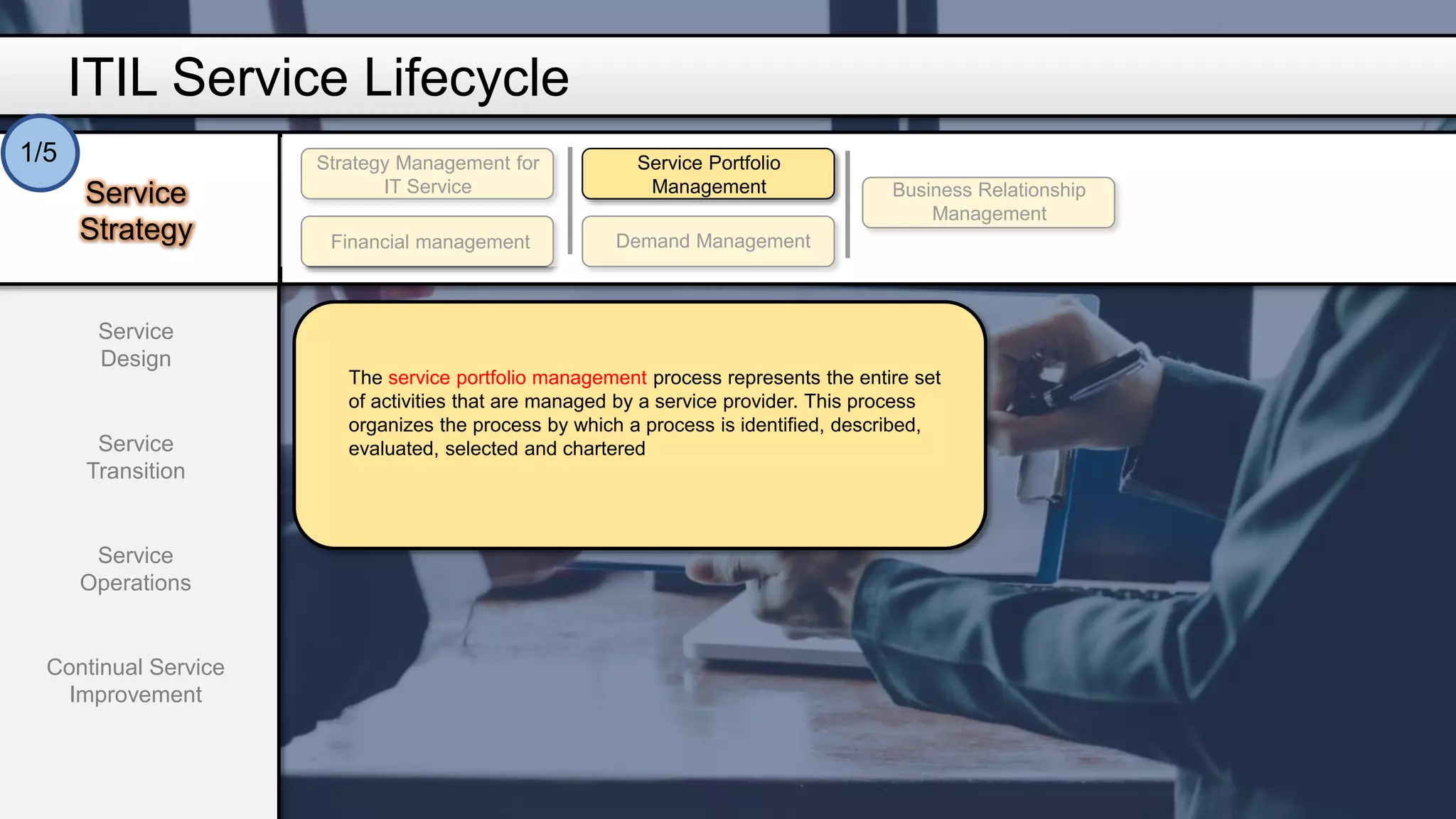 IT Service Management Tutorial | What Is ITSM? | ITIL Foundation ...