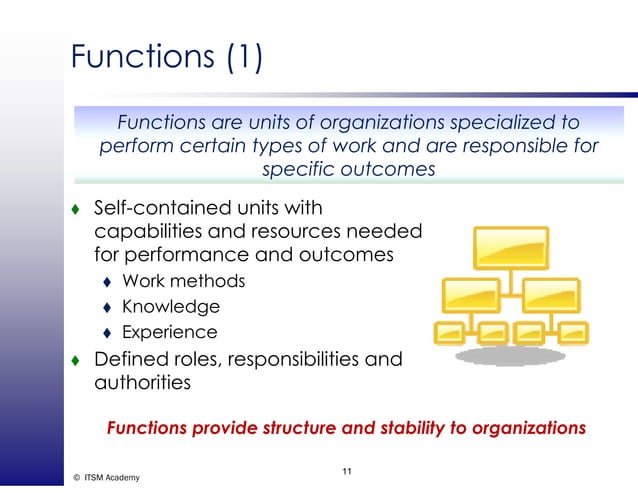 Role with IT(IL) - V3 Roles and Responsibilities - ITSM Academy Webinar ...