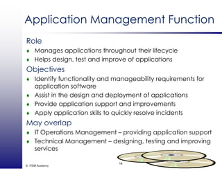 Role with IT(IL) - V3 Roles and Responsibilities - ITSM Academy Webinar ...