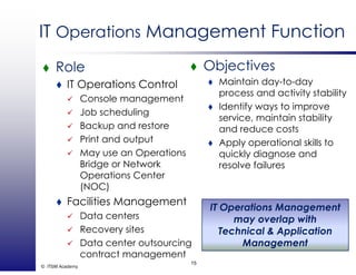 Role with IT(IL) - V3 Roles and Responsibilities - ITSM Academy Webinar ...