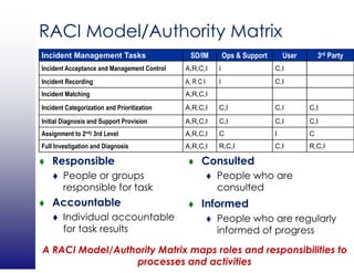 Role with IT(IL) - V3 Roles and Responsibilities - ITSM Academy Webinar ...