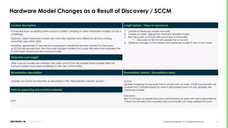 SNOW ITSM - Asset - Implementation Insights.pptx