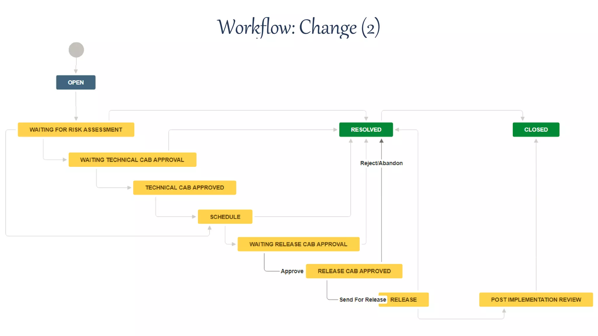 ITSM - Jira Service Desk a spřátelené aplikace z rodiny Atlassian | PPT ITSM - Jira Service Desk a spřátelené aplikace z rodiny Atlassian | PPT