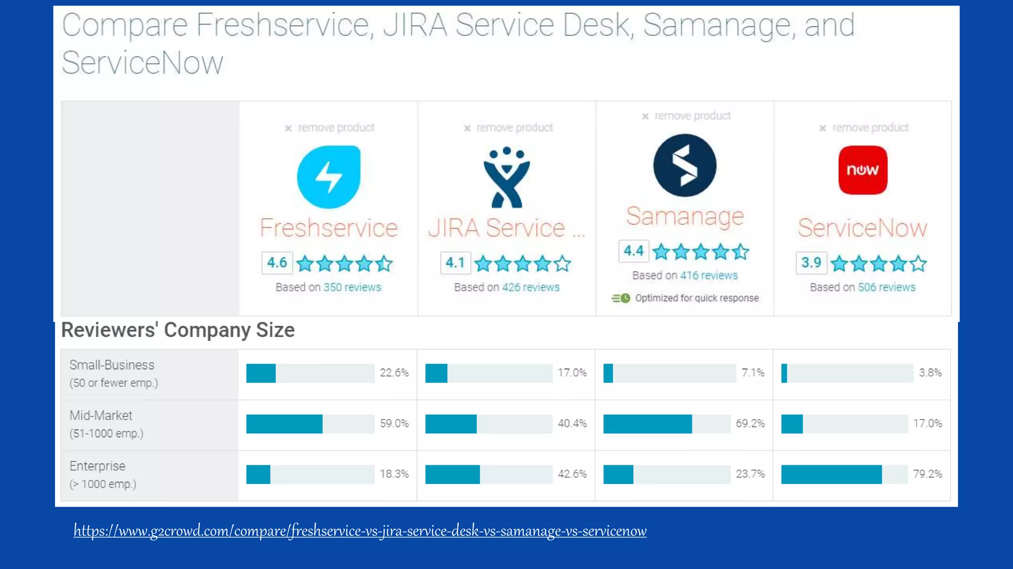 ITSM - Jira Service Desk a spřátelené aplikace z rodiny Atlassian | PPT ITSM - Jira Service Desk a spřátelené aplikace z rodiny Atlassian | PPT