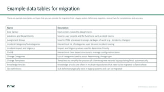 itsm-legacy-to-servicenow (2).pptx