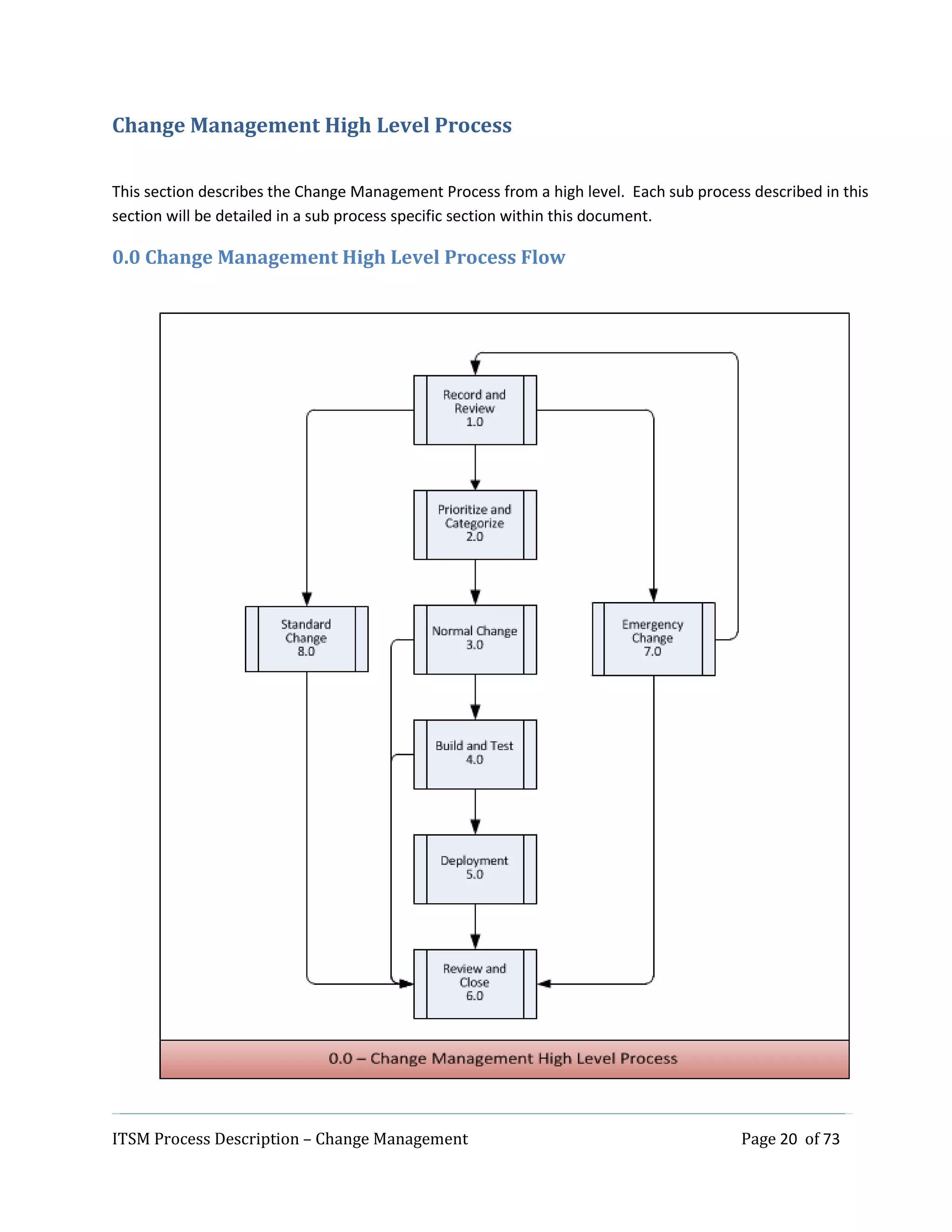 ITSM-Process-Description doc.docx