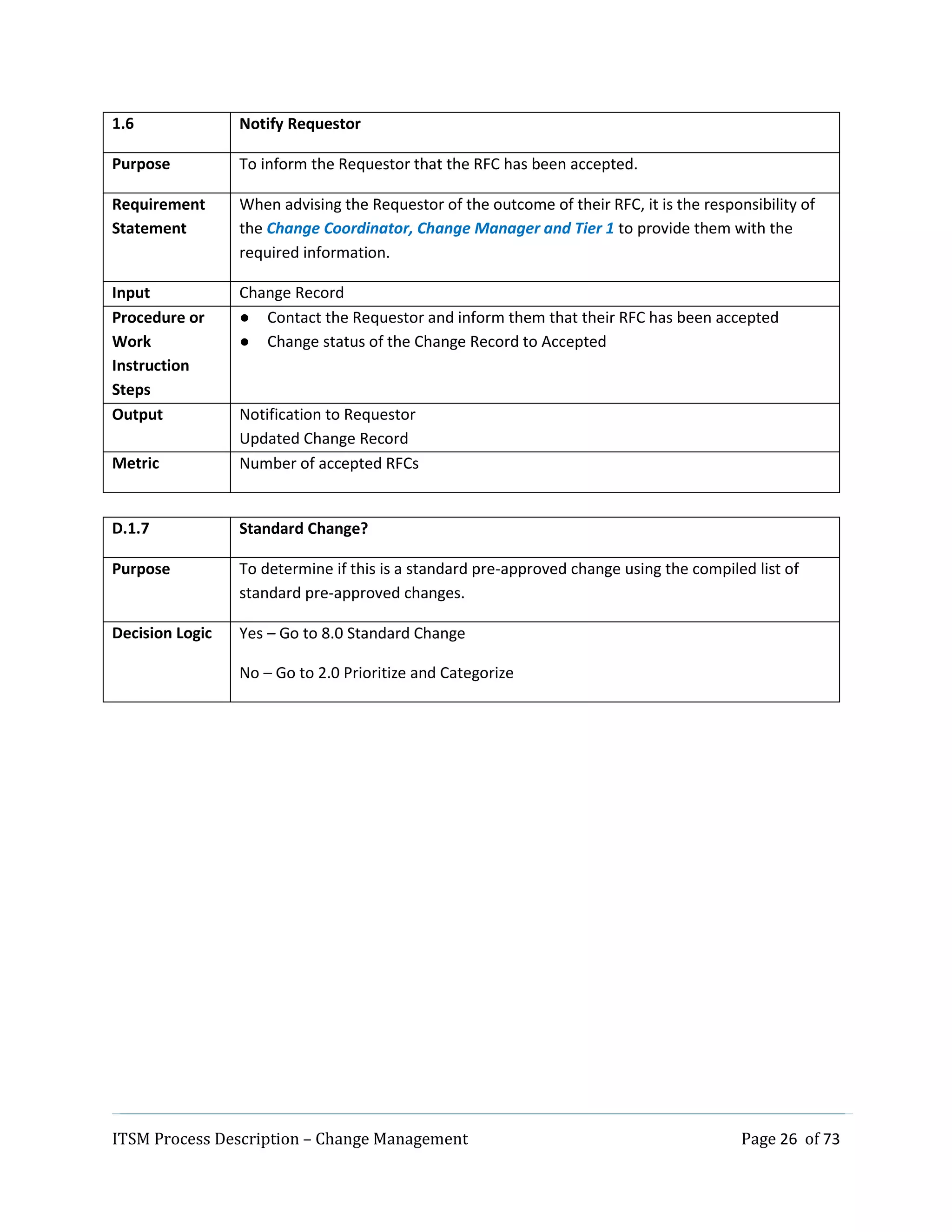ITSM-Process-Description doc.docx