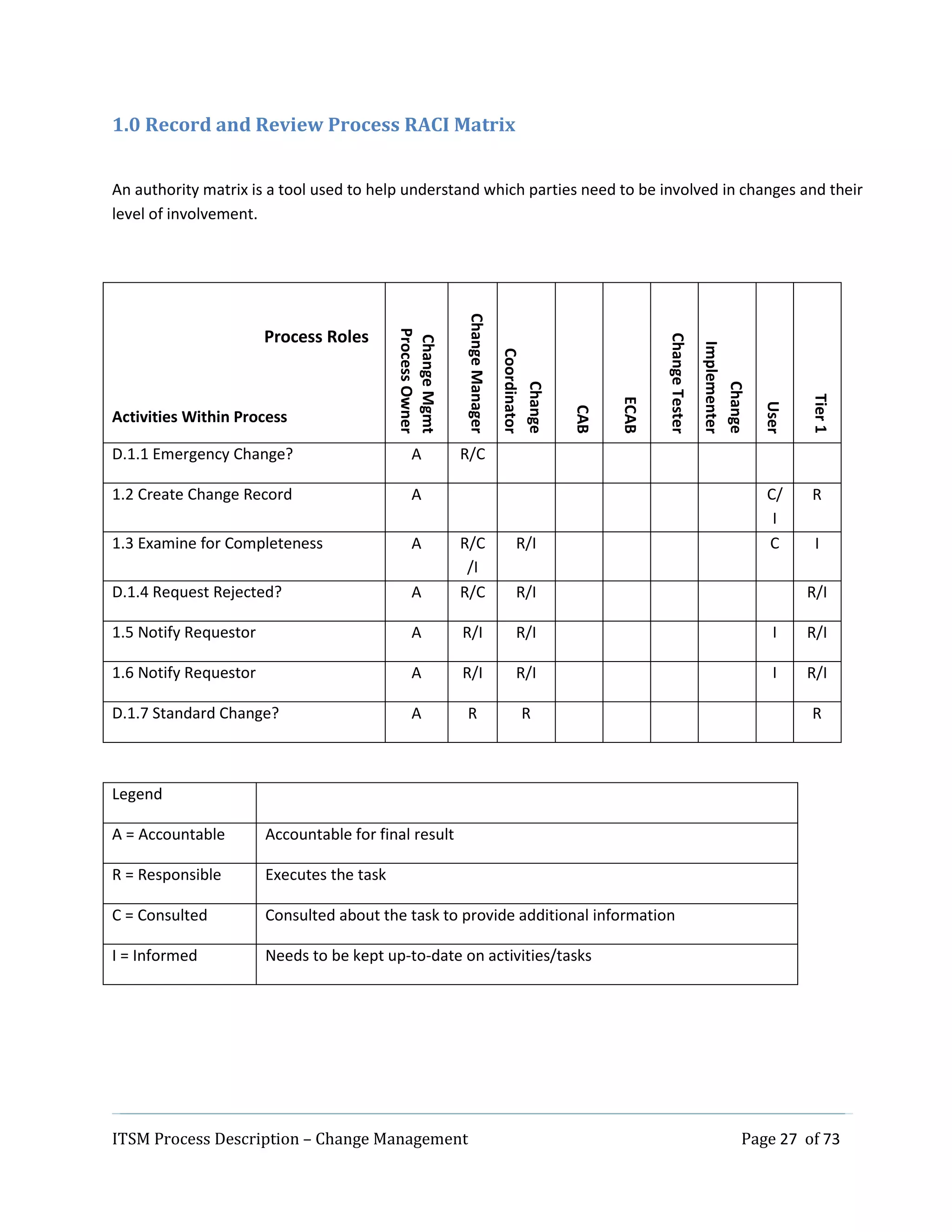 ITSM-Process-Description doc.docx