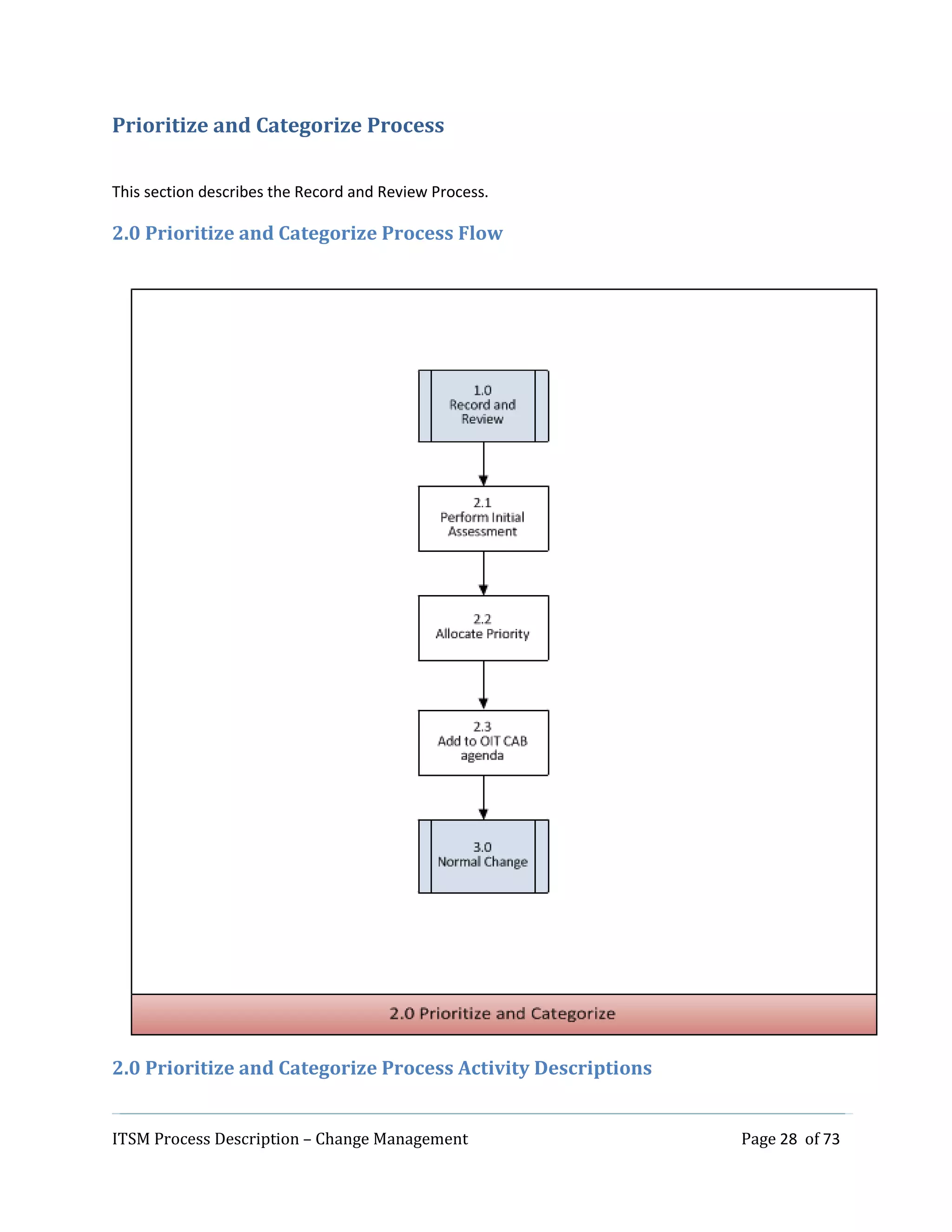 ITSM-Process-Description doc.docx