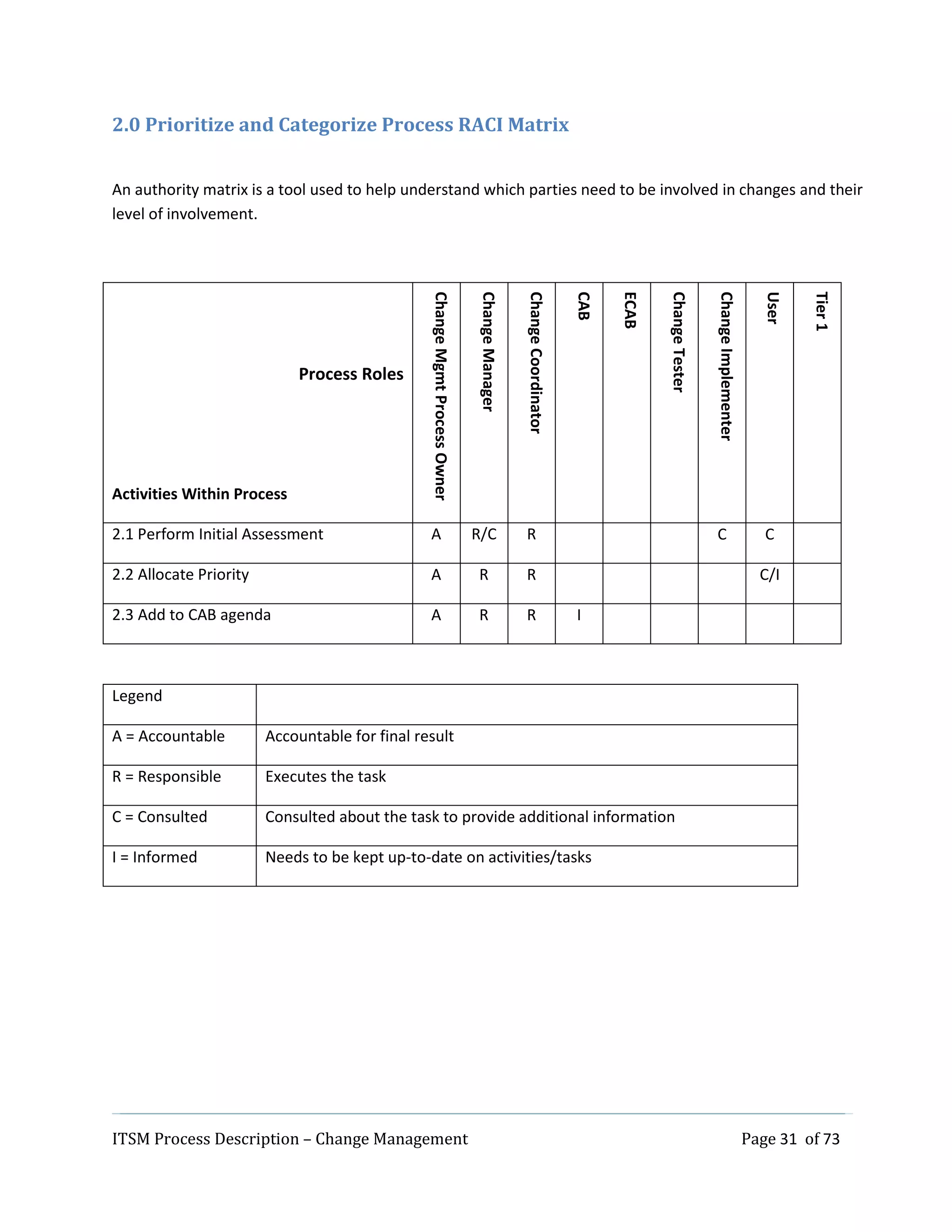 ITSM-Process-Description doc.docx
